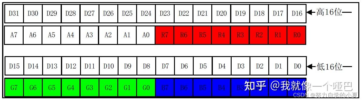 正点原子嵌入式linux驱动开发——Linux LCD驱动 - 知乎
