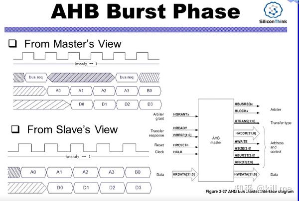 bus-总线协议 - 知乎