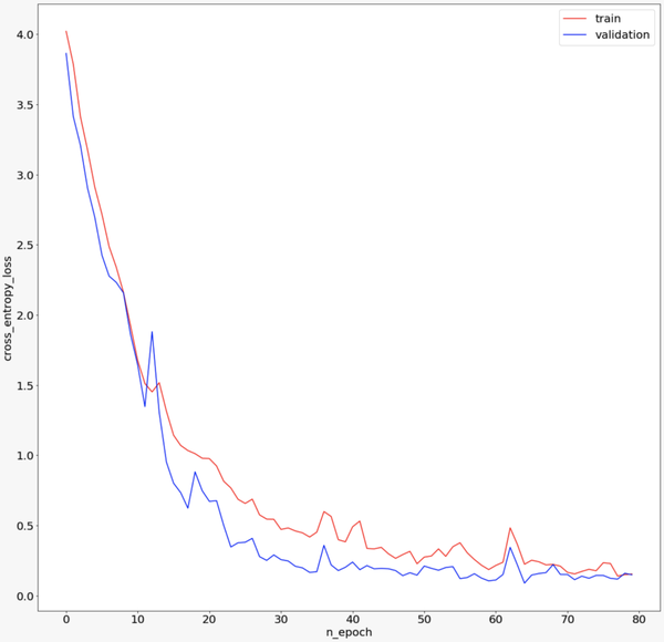 Pointer Network详解与Pytorch实践 - 知乎