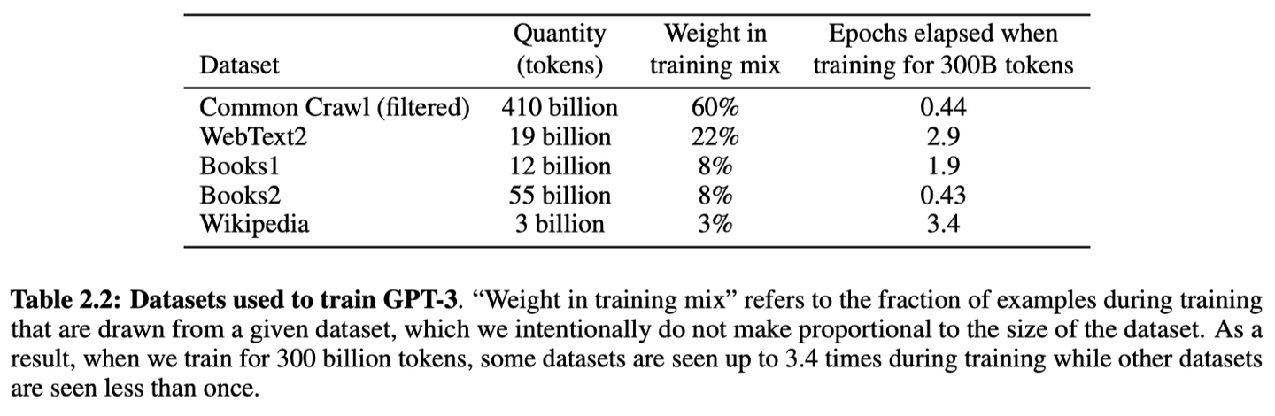 大模型预训练（五）：Continued Pre-training for Code or Math Capability - 知乎