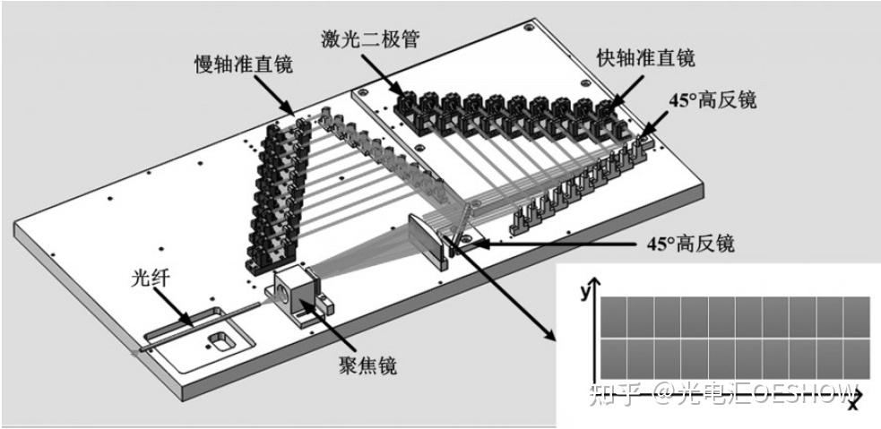 特约专栏 | 大芯径光纤技术之妙用——产业应用及技术趋势 - 知乎