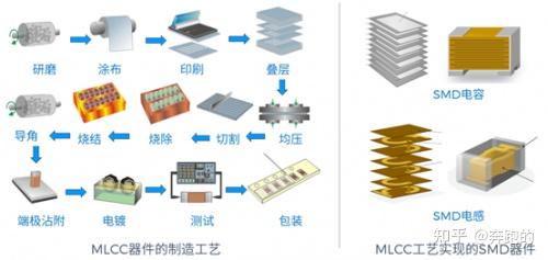 一文了解5G射频前端模组中的滤波器 - 知乎
