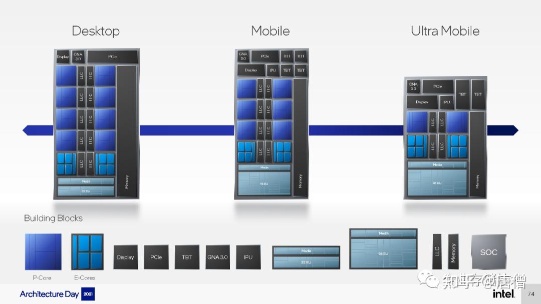 Intel架构日2021完整资料（195页，附下载链接） - 知乎