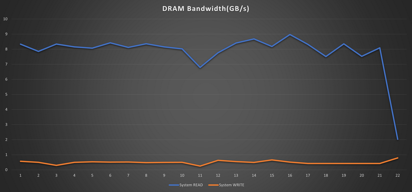 Intel Performance Counter Monitor on Windows - 知乎