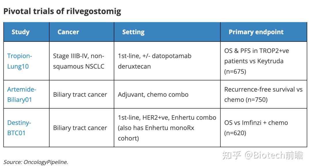 PD-1/TIGIT双抗丨阿斯利康全速出击，布局肺癌、胆道肿瘤、肝癌三个三期 - 知乎