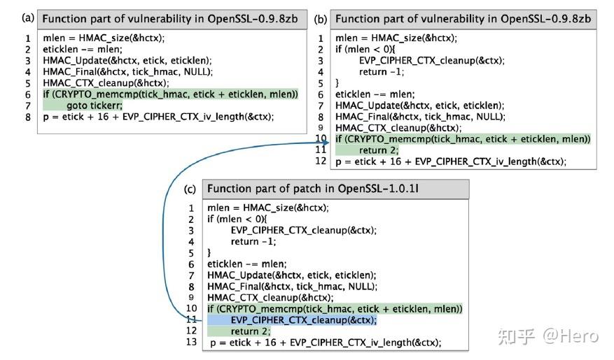 VDSimilar: 基于代码相似性的漏洞检测 - 知乎