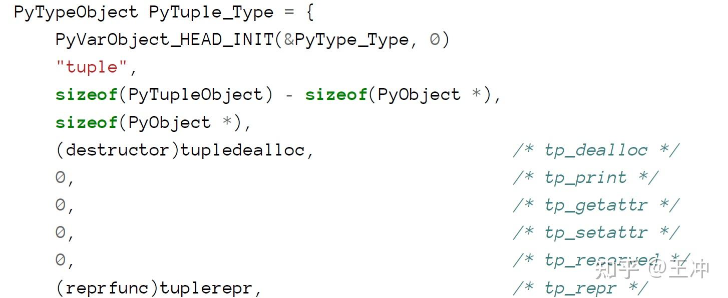 《Inside the Python VM》：基于PyObject的类型体系 - 知乎