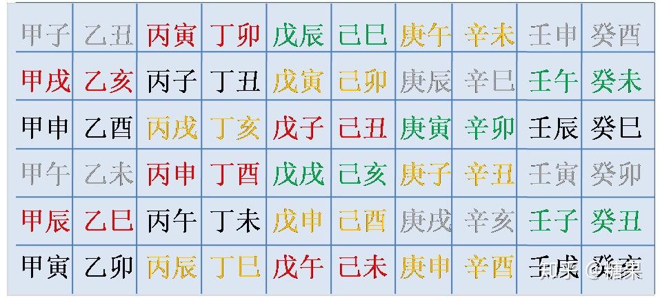 五分钟快速记忆纳音五行 知乎
