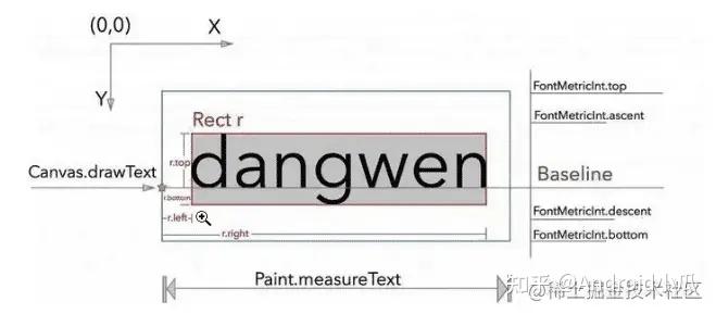 TextView文本大小自动适配与TextView边距的去除 - 知乎