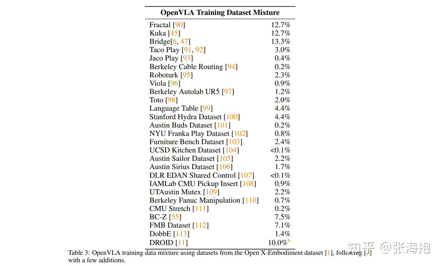 【大模型 286】OpenVLA - 知乎