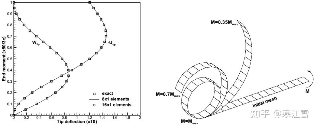 【iSolver案例分享40】壳单元几何非线性Benchmark校核01 - 知乎