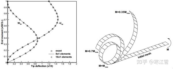 【iSolver案例分享40】壳单元几何非线性Benchmark校核01 - 知乎
