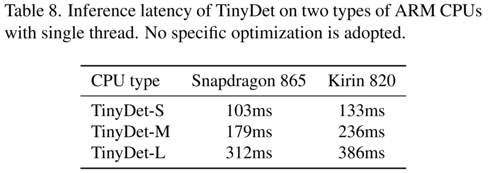 Faster RCNN超快版本来啦 | TinyDet用小于1GFLOPS实现30+AP，小目标炸裂 - 知乎