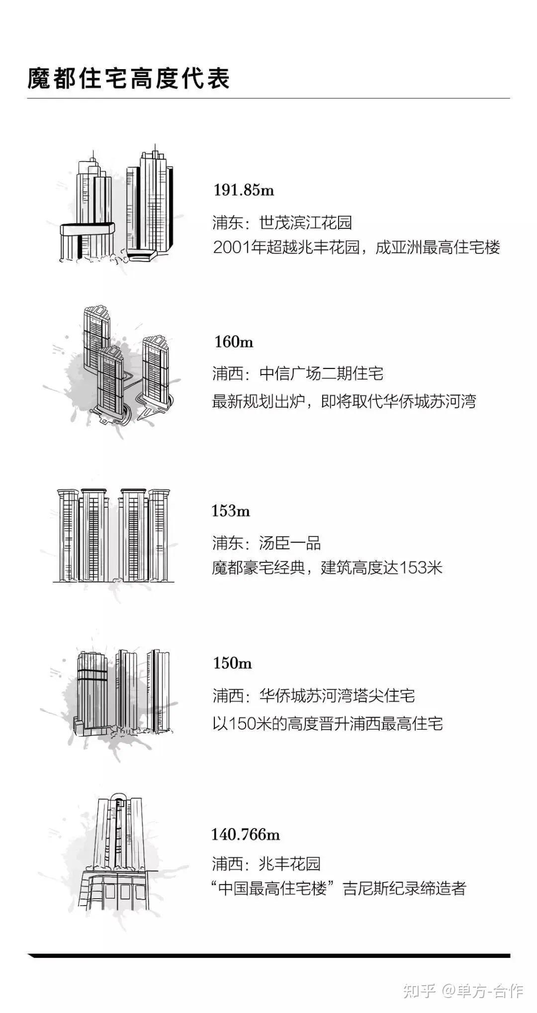 上海物业费60万/年的浦西第一高豪宅，内部谍照曝光！ - 知乎