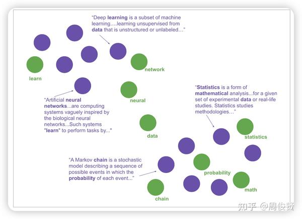 NLP系列之主题模型三部曲（上）：LDA/Top2Vec/BertTopic 原理篇 - 知乎