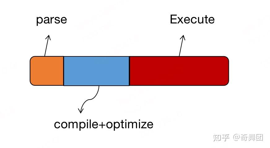 初识WebAssembly - 知乎