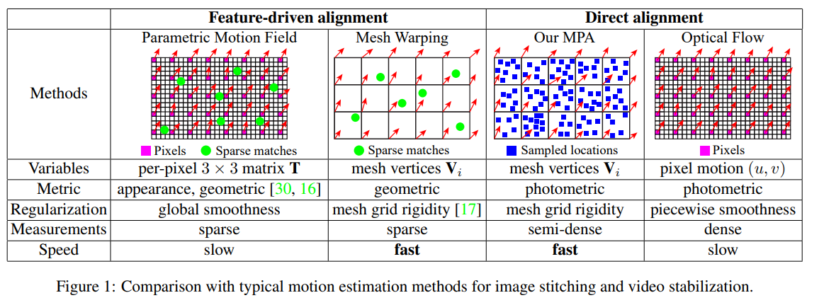 图像对齐：基于局部配准的Mesh Warps技术 - 知乎