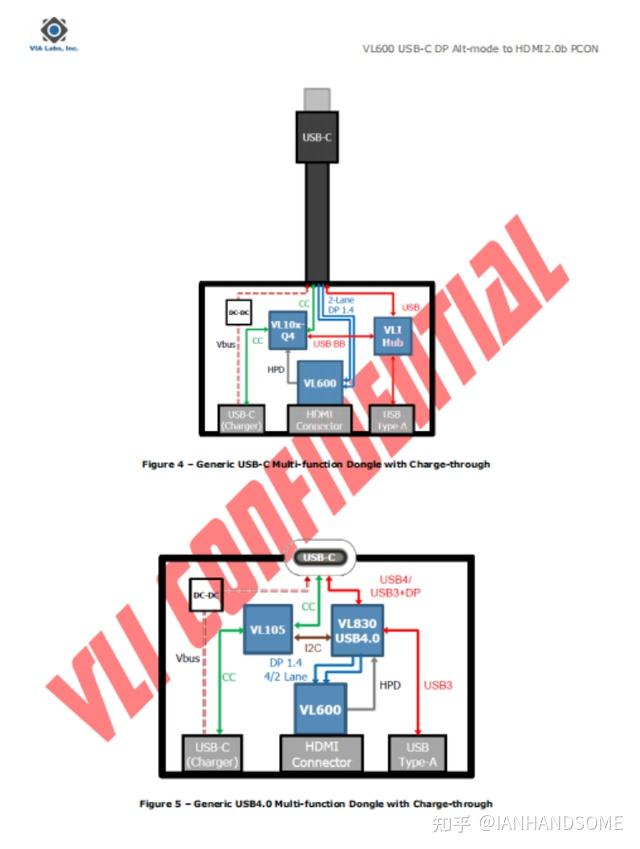 VL600威锋typeC 转HDMI转接单芯片方案，支持DP1.4两LANE实现4K60， - 知乎
