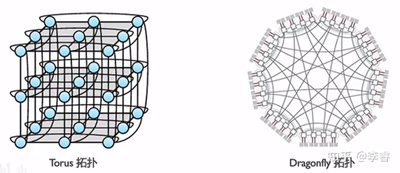 [笔记]大模型-集合通信 - 知乎