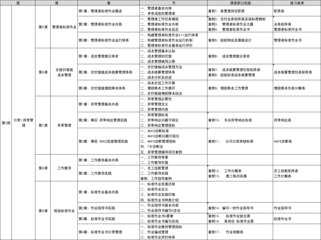 VSM价值流PT/CT/TT/库存周转天数案例解读 - 知乎