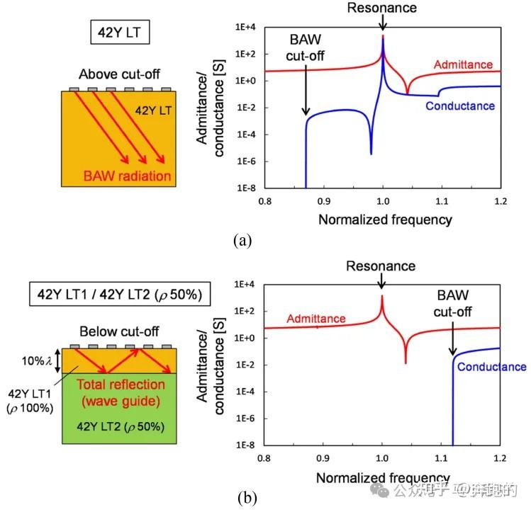 薄膜声表面波（TFSAW）器件 - 知乎