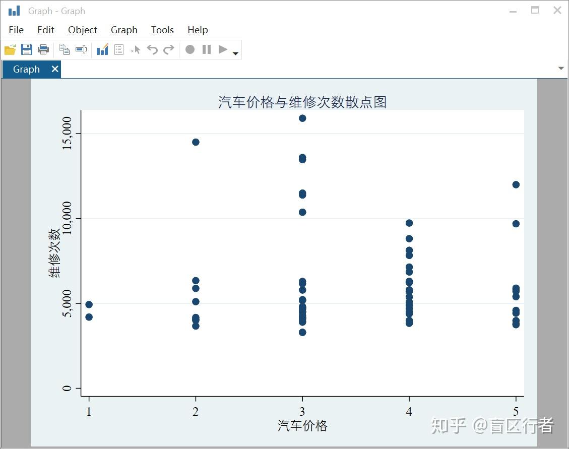 【Stata写论文】双变量之间关系的探索：二维制表和画图 - 知乎
