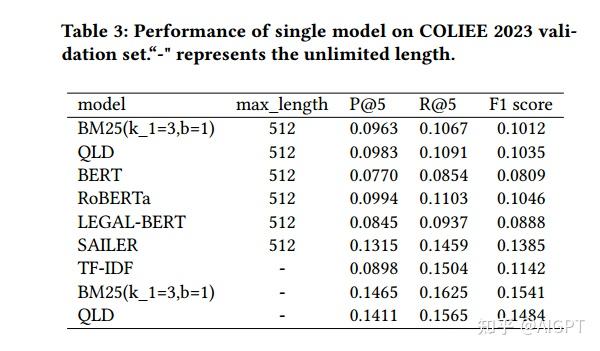 清华提出 | THUIR@COLIEE 2023：将结构知识纳入预先训练的法律案例的检索语言模型 - 知乎