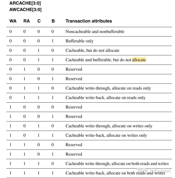 深入理解AMBA总线（十二）AXI突发传输和AXI控制信号 - 知乎