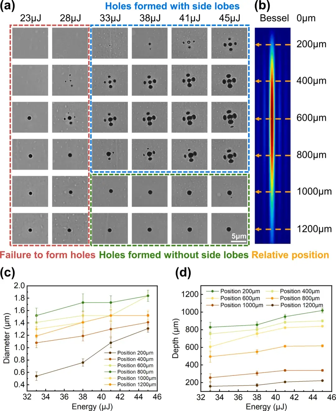 北京理工大学姜澜院士、韩伟娜研究员课题组《Addit. Manuf.》：具有高三维能力和高结构精度的定制微针的制造 - 知乎