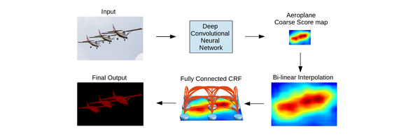 DeepLab V1 论文笔记 - 知乎