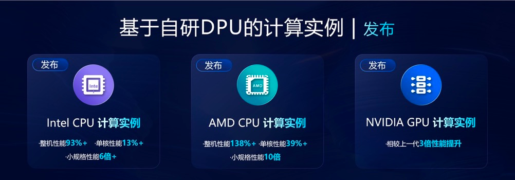 AWS、BAT、天翼云……云厂商为何纷纷自研DPU？ - 知乎