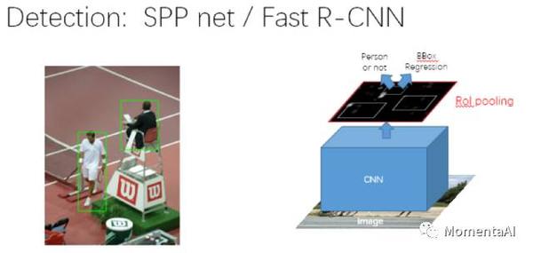 计算机视觉专业必读——Mask R-CNN解读：图像识别中的三个重要任务 - 知乎