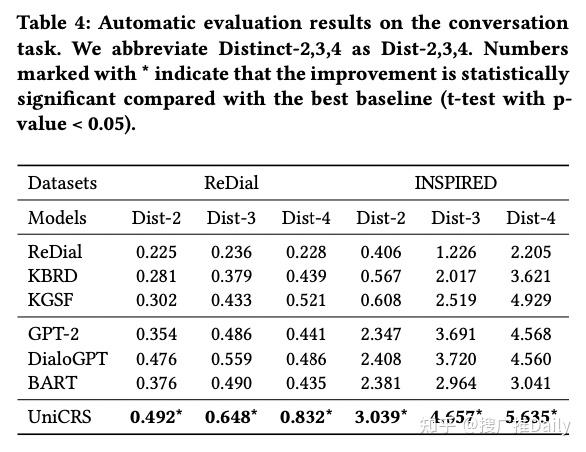 KDD2022｜UniCRS：通过知识增强的提示学习实现统一的对话式推荐 - 知乎