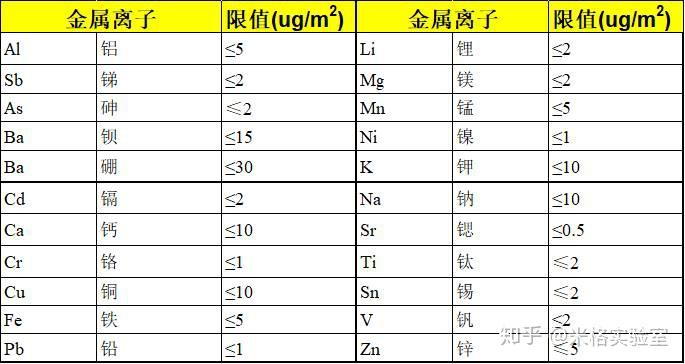 米格实验室-SEMI F57认证 - 知乎