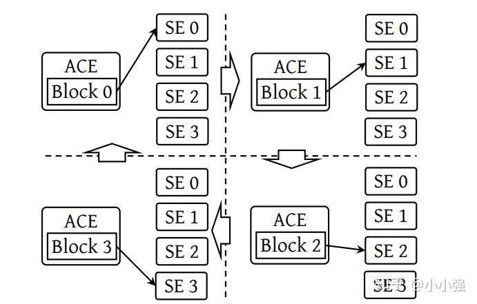 rocm kernel调度执行过程详解 - 知乎
