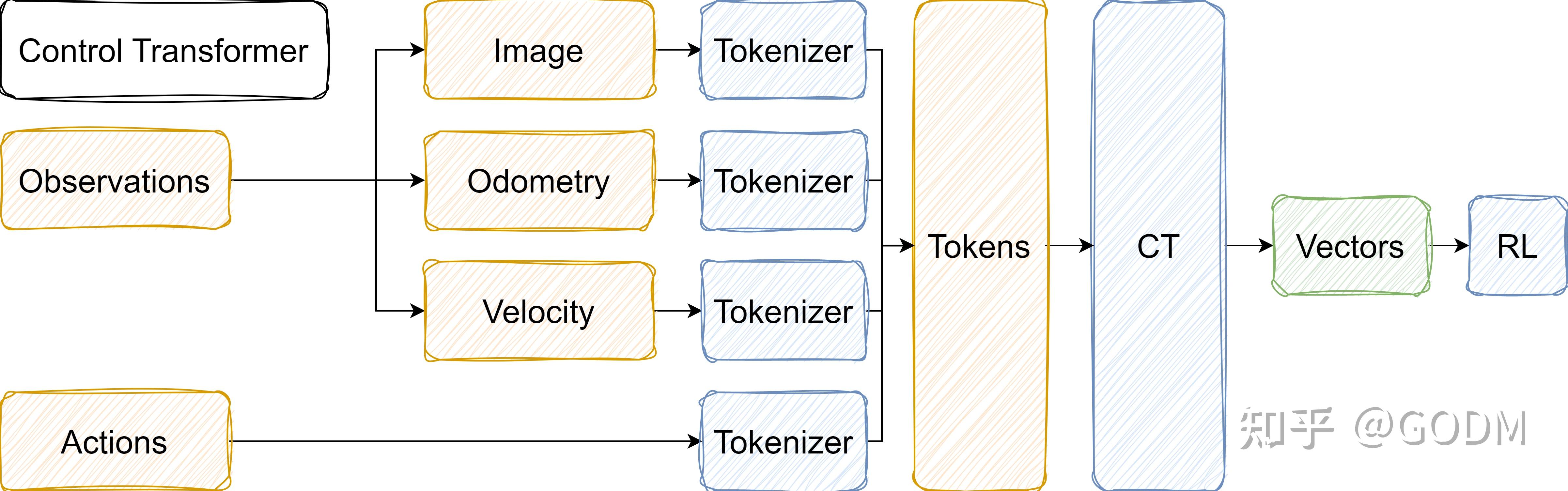 多模态大模型在机器人领域的应用 - 知乎