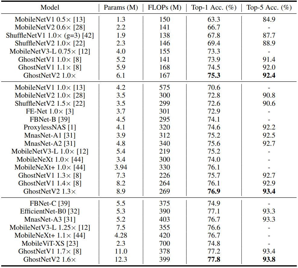 解读模型压缩16：GhostNetV2：长距离注意力机制增强廉价操作 - 知乎