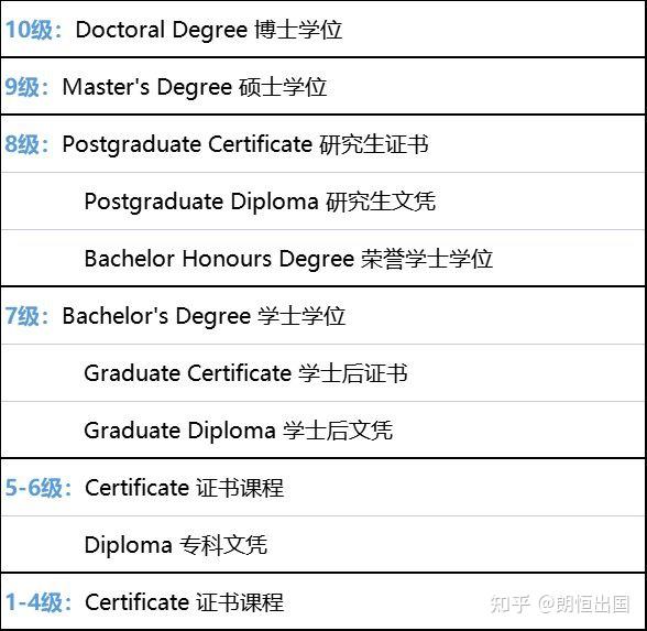 去新西兰如何才能获得更长的毕业工签？这份申请指南请查收！ - 知乎