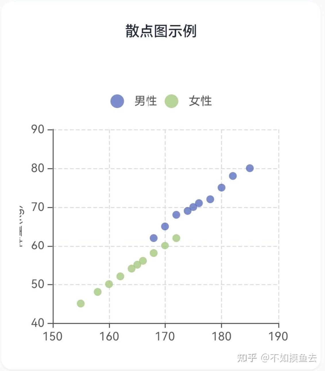 uni-app vue3 也能使用 Echarts？Wot Starter 是这样做的！ - 知乎
