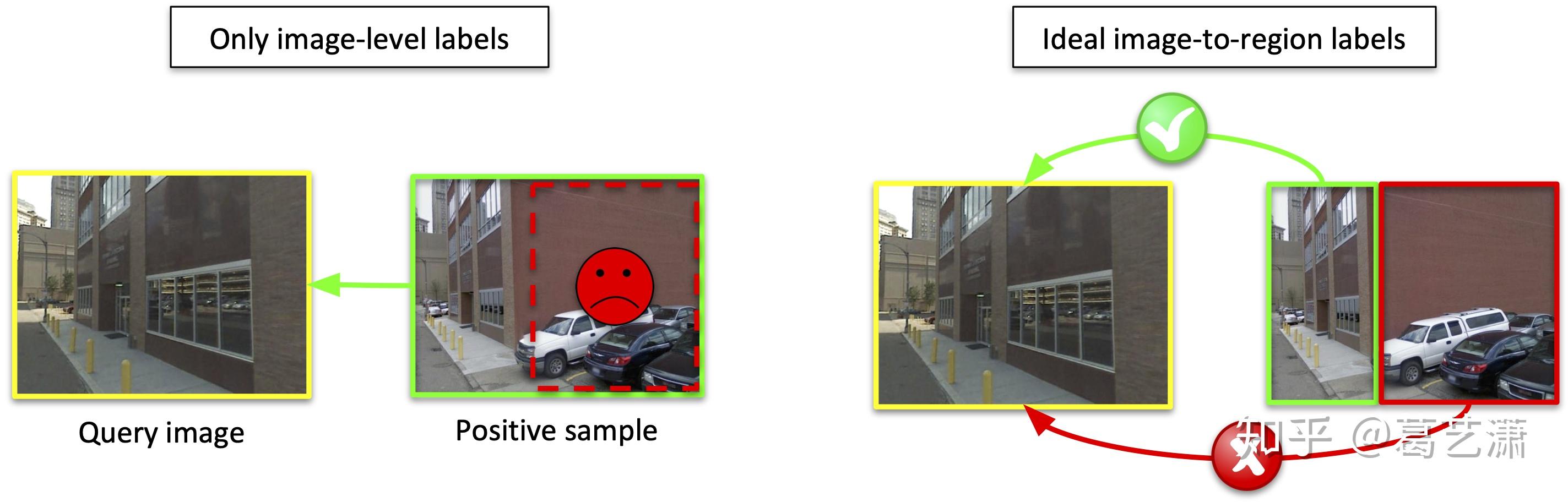 ECCV2020 Spotlight | 图像定位上的细粒化区域相似性自监督 - 知乎