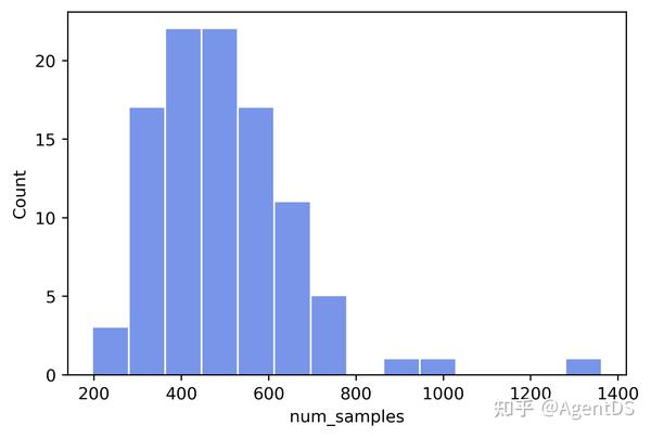 【FedLab】联邦学习中的数据划分DataPartitioner - 知乎