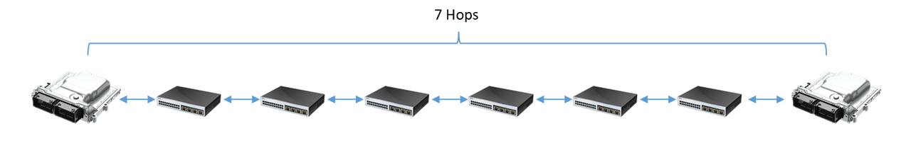 PPS Tester测量原理和实施方法 - 知乎