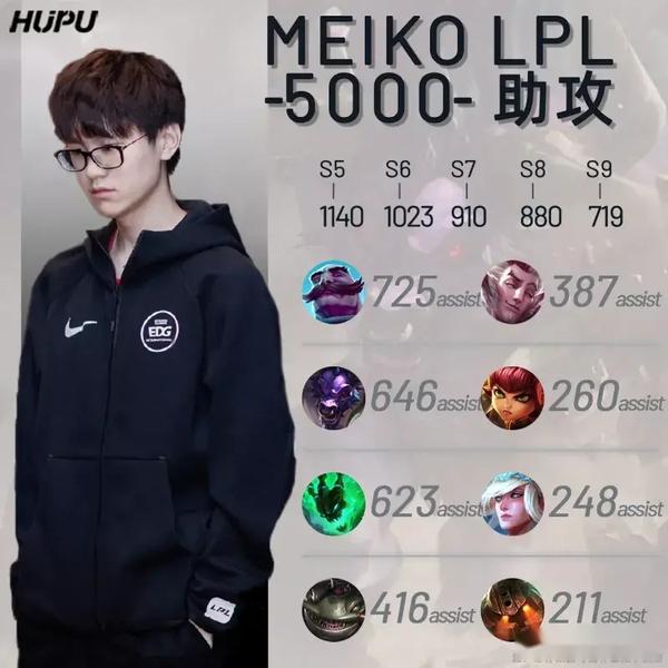 里程碑：EDG.Meiko成为LPL历史首位5000助攻选手 - 知乎