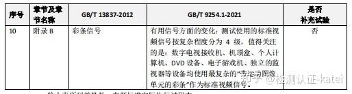关于 GB/T 9254.1-2021 标准换版认证实施方式的技术决议 - 知乎