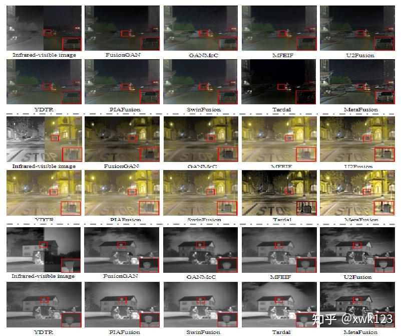 文献阅读：MetaFusion: Infrared and Visible Image Fusion via Meta-Feature Embedding from Object ...