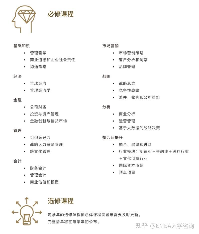 北京大学-港大合办EMBA项目介绍 - 知乎