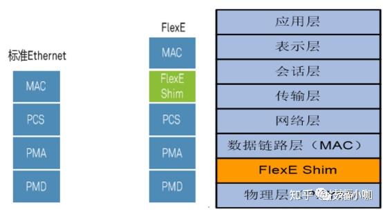 5G中切片网络的核心技术FlexE - 知乎