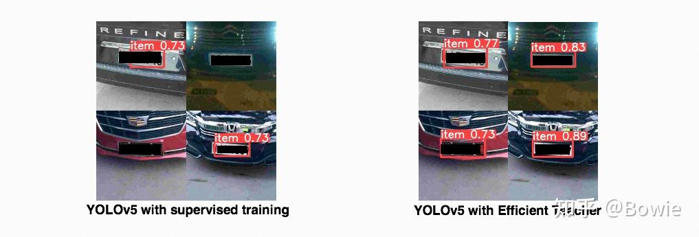 Efficient Teacher:针对YOLOv5的半监督目标检测实现 - 知乎