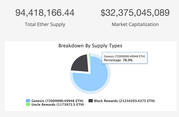 以太坊(Ethereum)创世揭秘 - 知乎