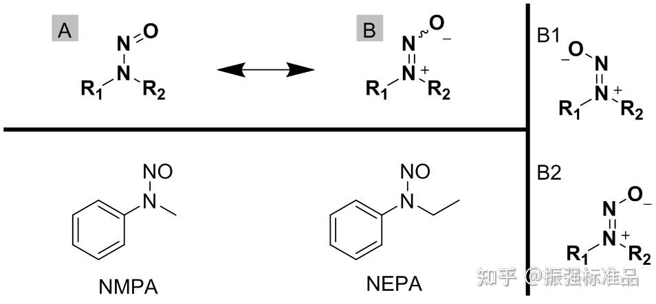 西他列汀NTTP杂质，你对核磁的疑惑都在这里 - 知乎